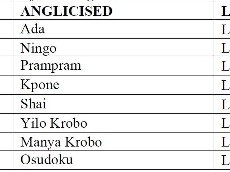 Languages Spoken In Ghana: The Complete List - 33travels